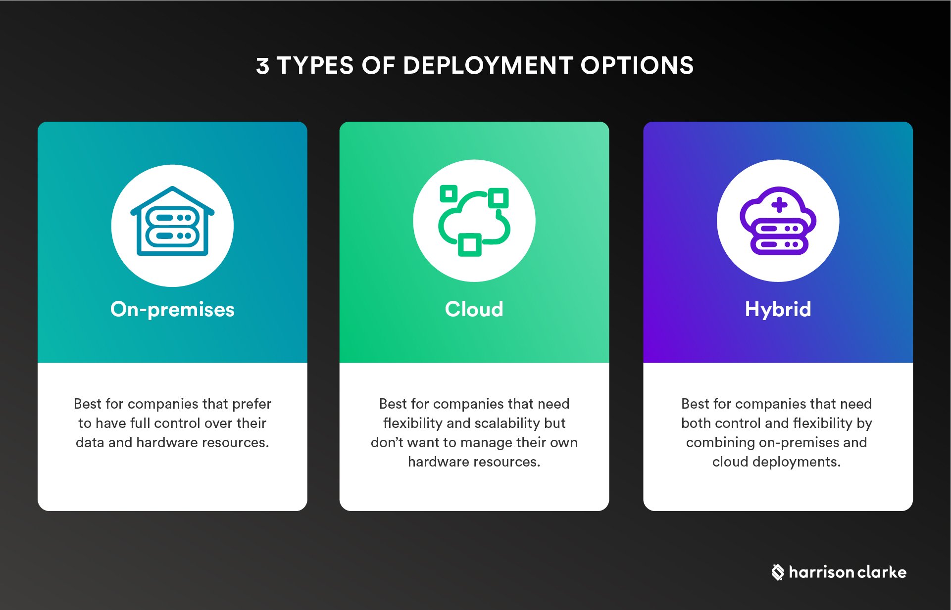 Deploying Machine Learning Models at Scale: Challenges & Solutions